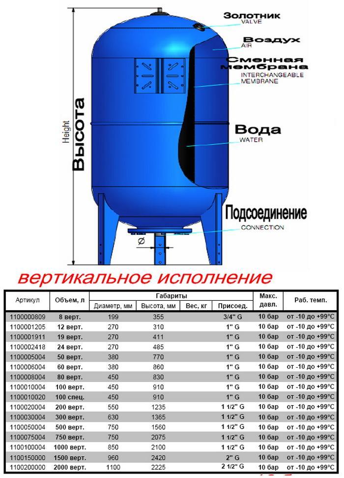 Разница между вертикальным и горизонтальным гидроаккумулятором