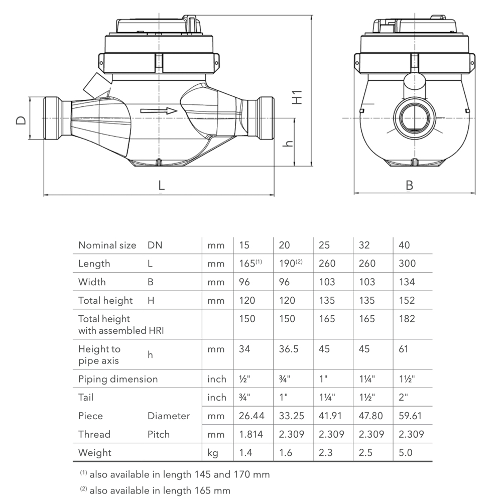 420 Sensus Water Meter